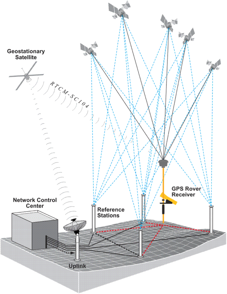 GNSS Positioning Techniques | Tallysman GNSS Positioning Techniques | Tallysman
