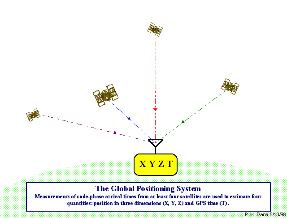 GNSS Positioning Techniques | Tallysman GNSS Positioning Techniques | Tallysman
