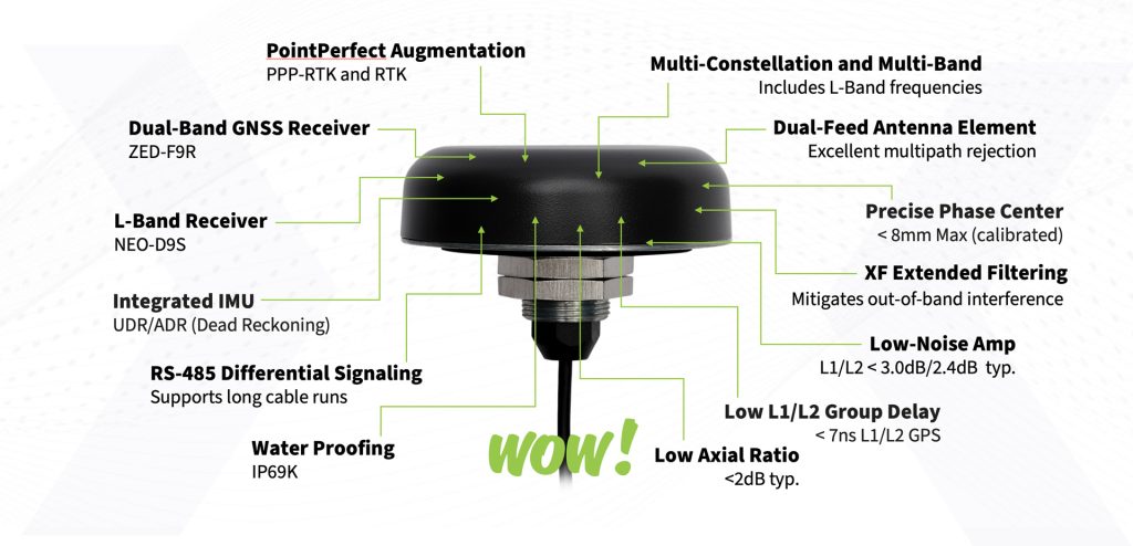 GNSS Smart Antennas | Tallysman